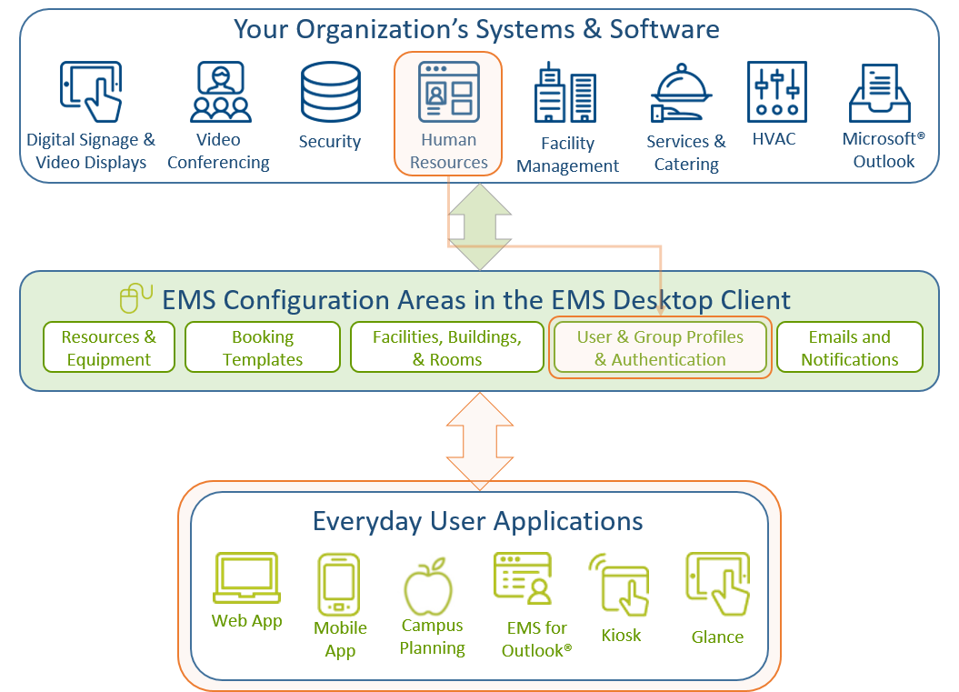 What Is HRIS Integration?